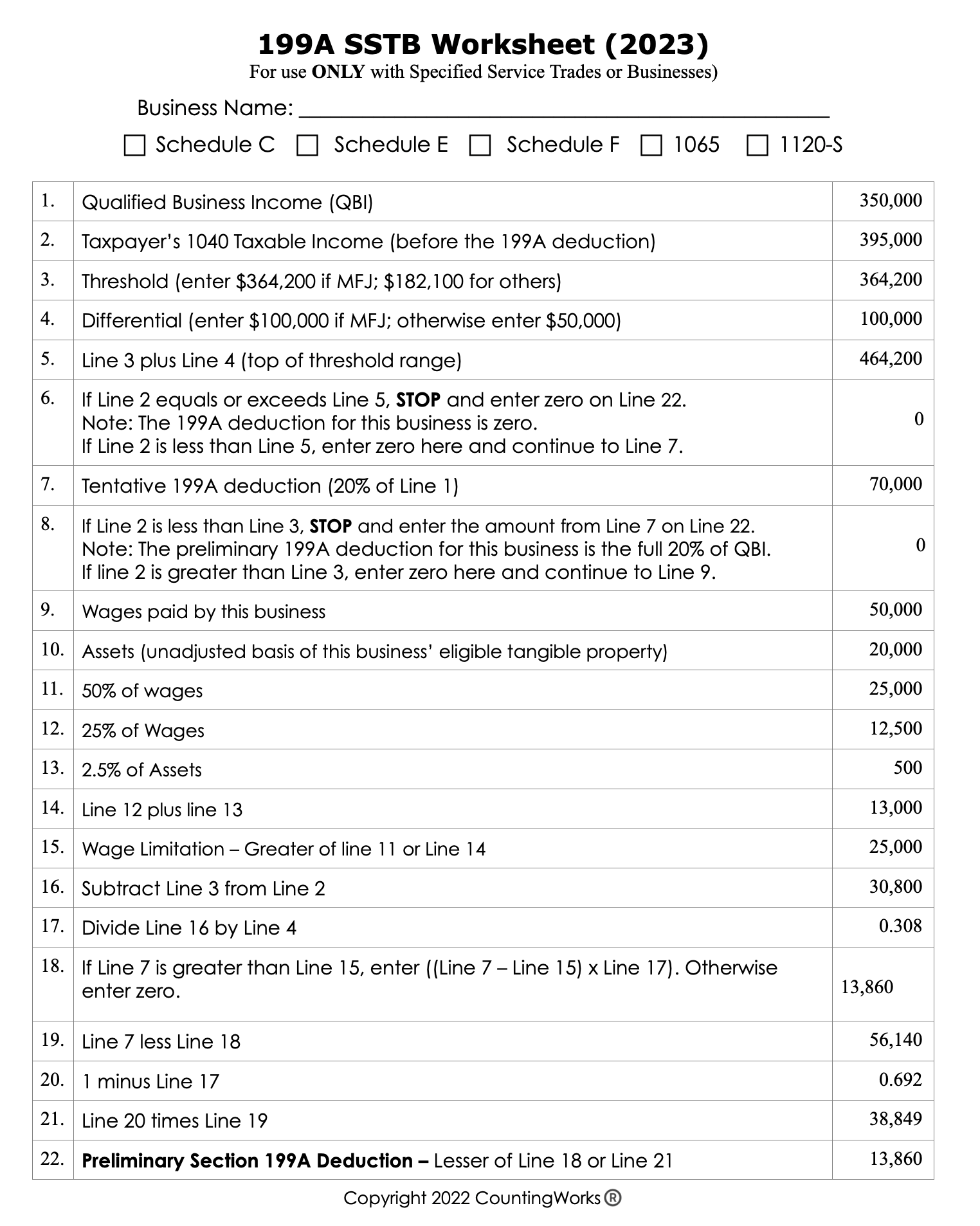 199A Deduction SSTB Computation | TaxBuzz