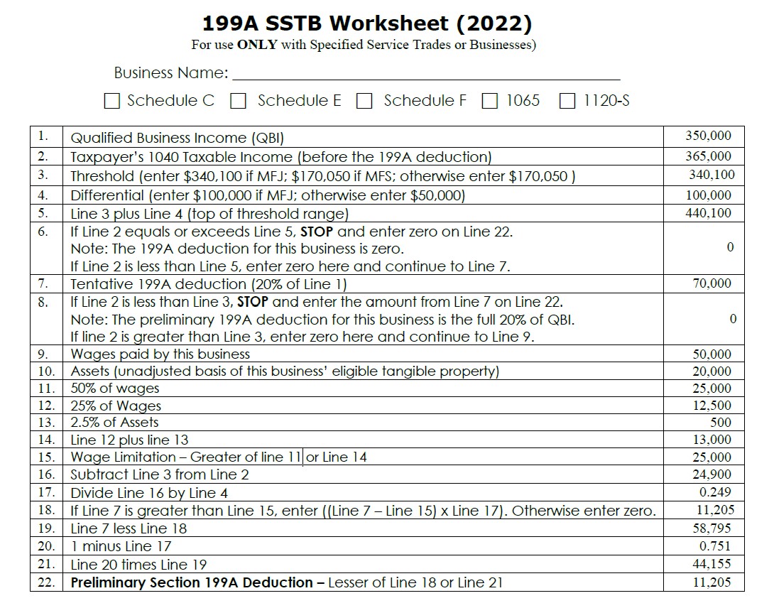 199A Deduction SSTB Computation | TaxBuzz